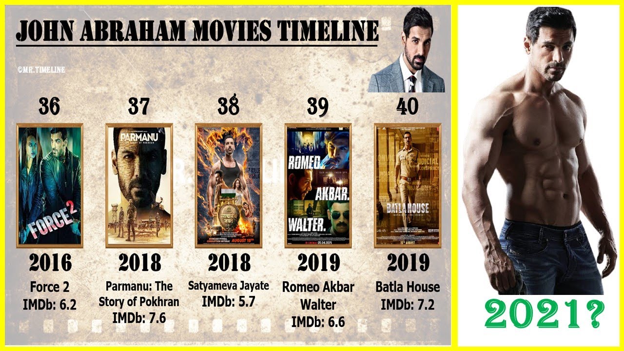 John Abraham All Movies List | Top 10 Movies of John Abraham - YouTube