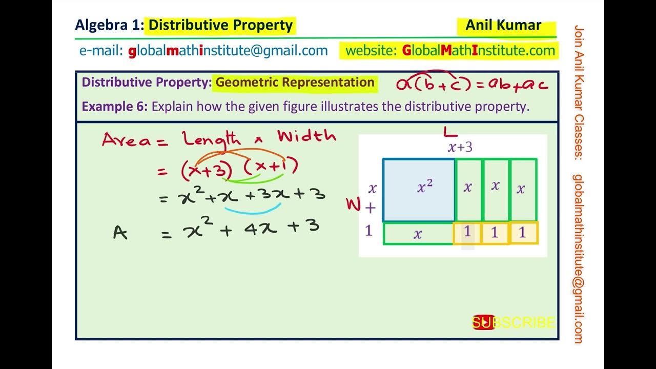 Illustrate Distributive Property Rectangle Model Product of Binomials ...
