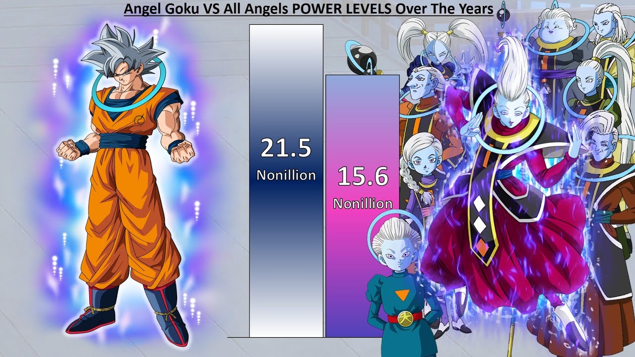 Angel Goku VS All Angels POWER LEVELS Over The Years - Dragon Ball ...