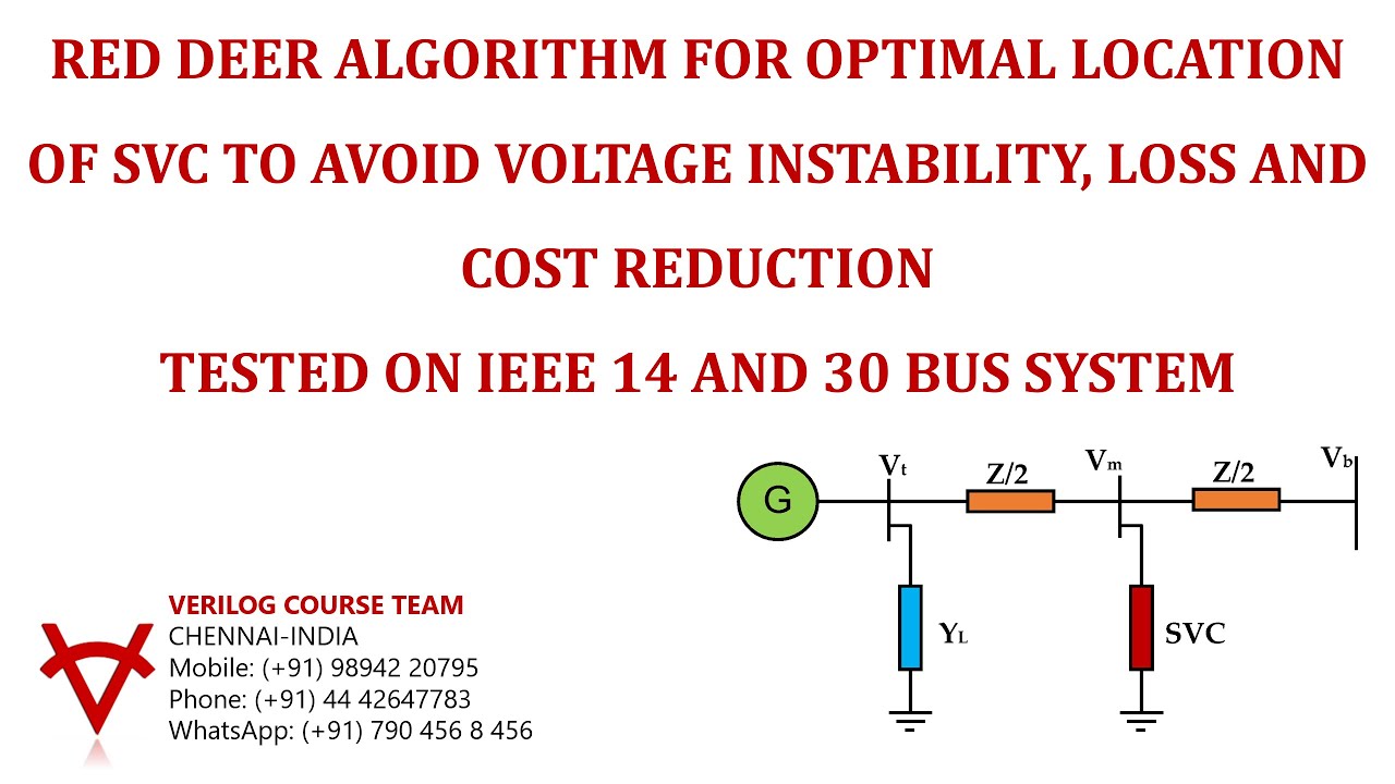 RED DEER ALGORITHM-OPTIMAL LOCATION OF SVC TO AVOID VOLTAGE INSTABILITY, LOSS, AND COST ...