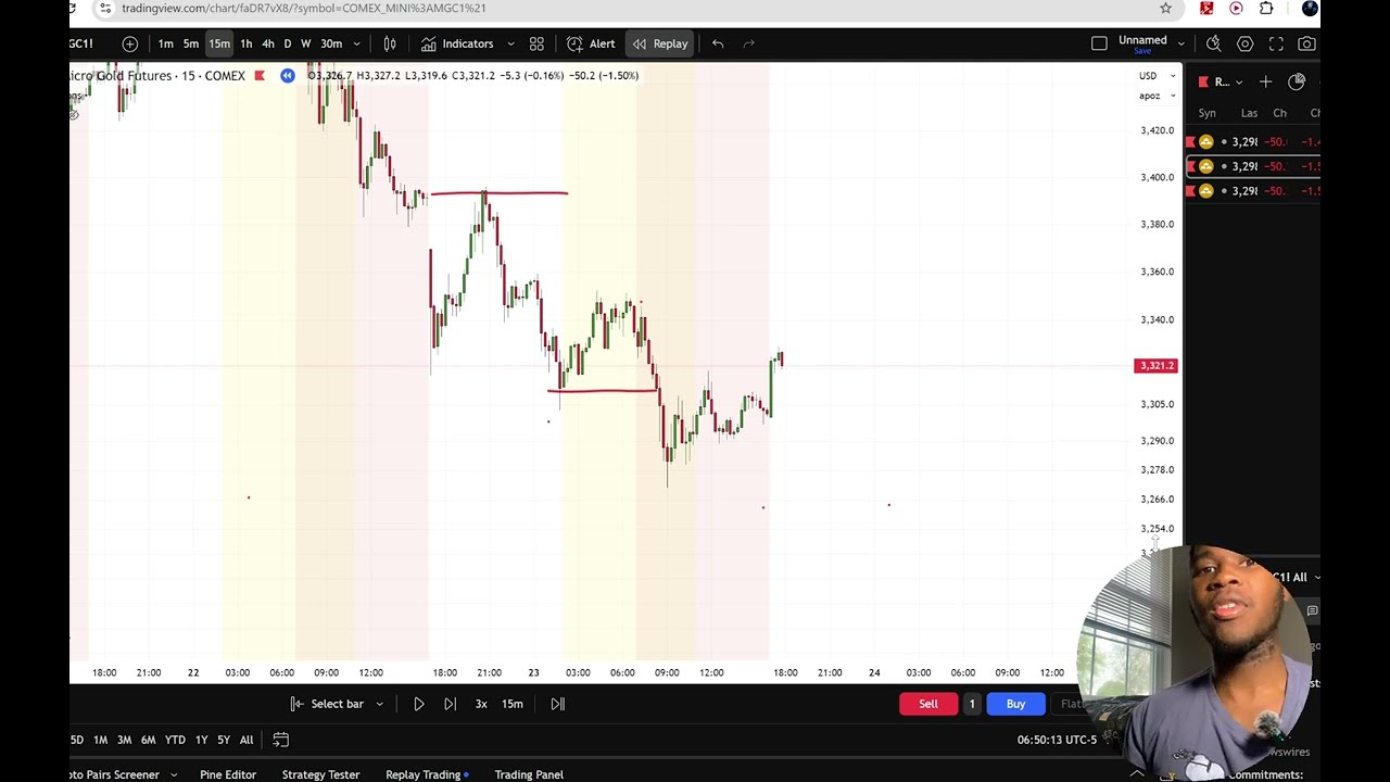 SDL Model Full Strategy Breakdown - YouTube