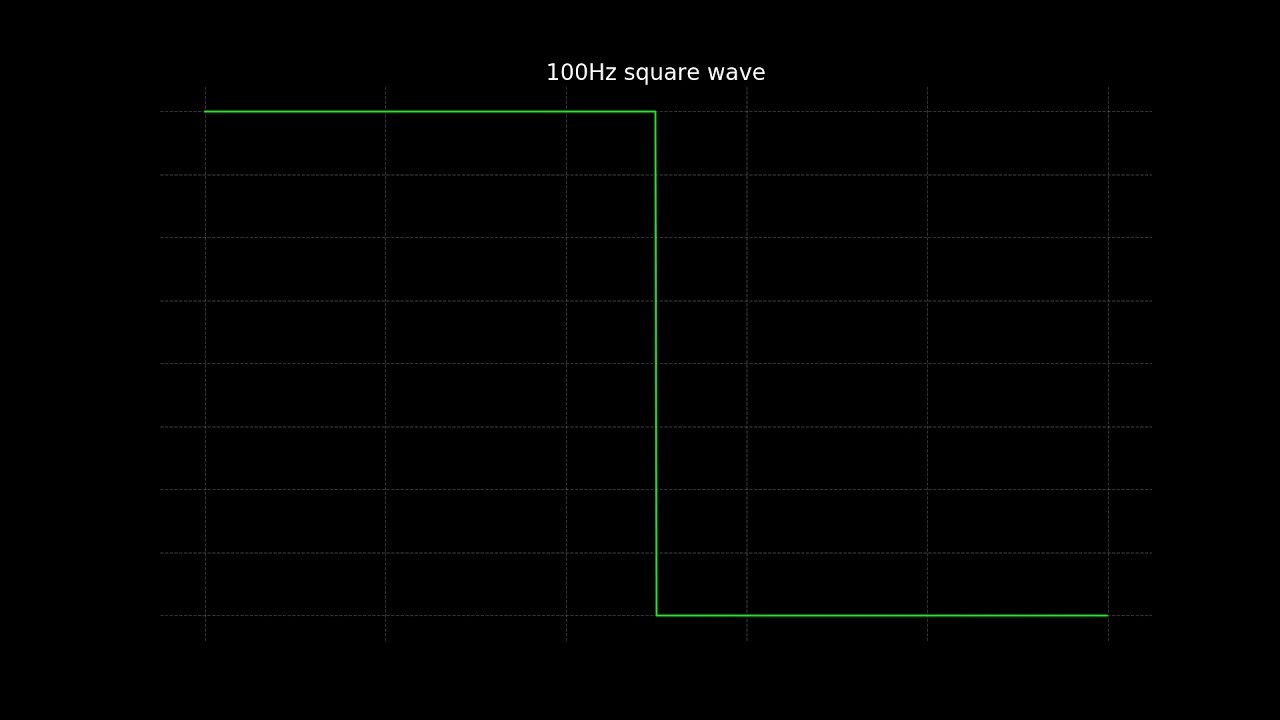 100Hz square wave - YouTube