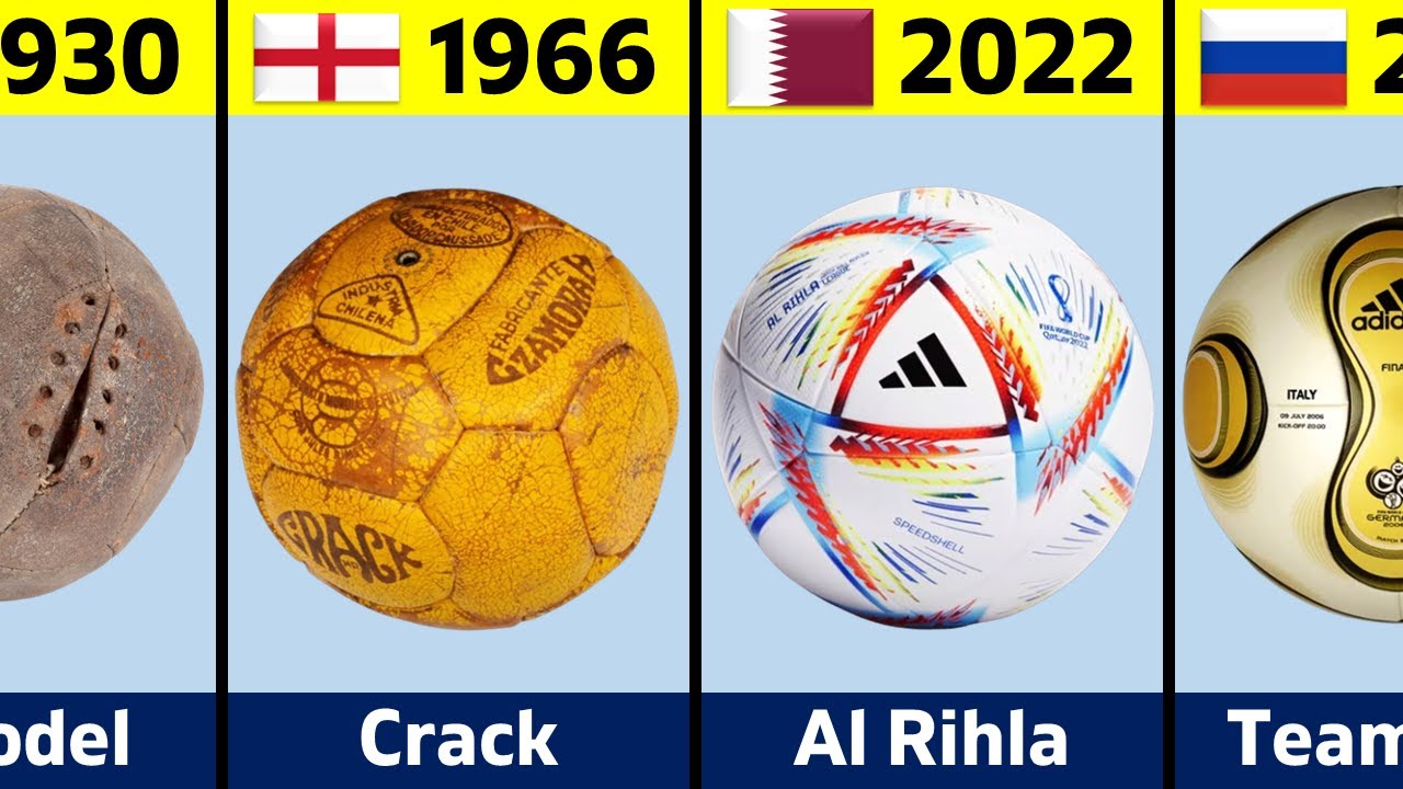 Evolution of the FIFA World Cup Ball 1930-2022 - YouTube