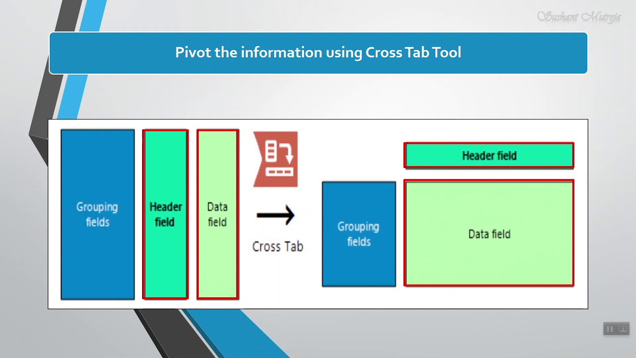 Cross Tab Tool - YouTube