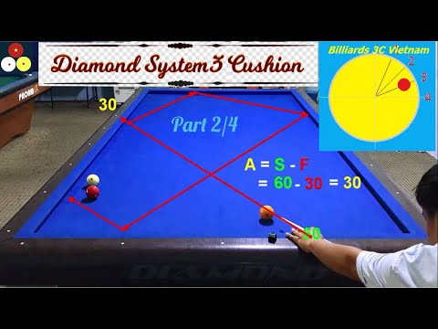 Bộ số 50 hướng dẫn bida 3 băng | 3 Cushion Billiards Diamond System ...