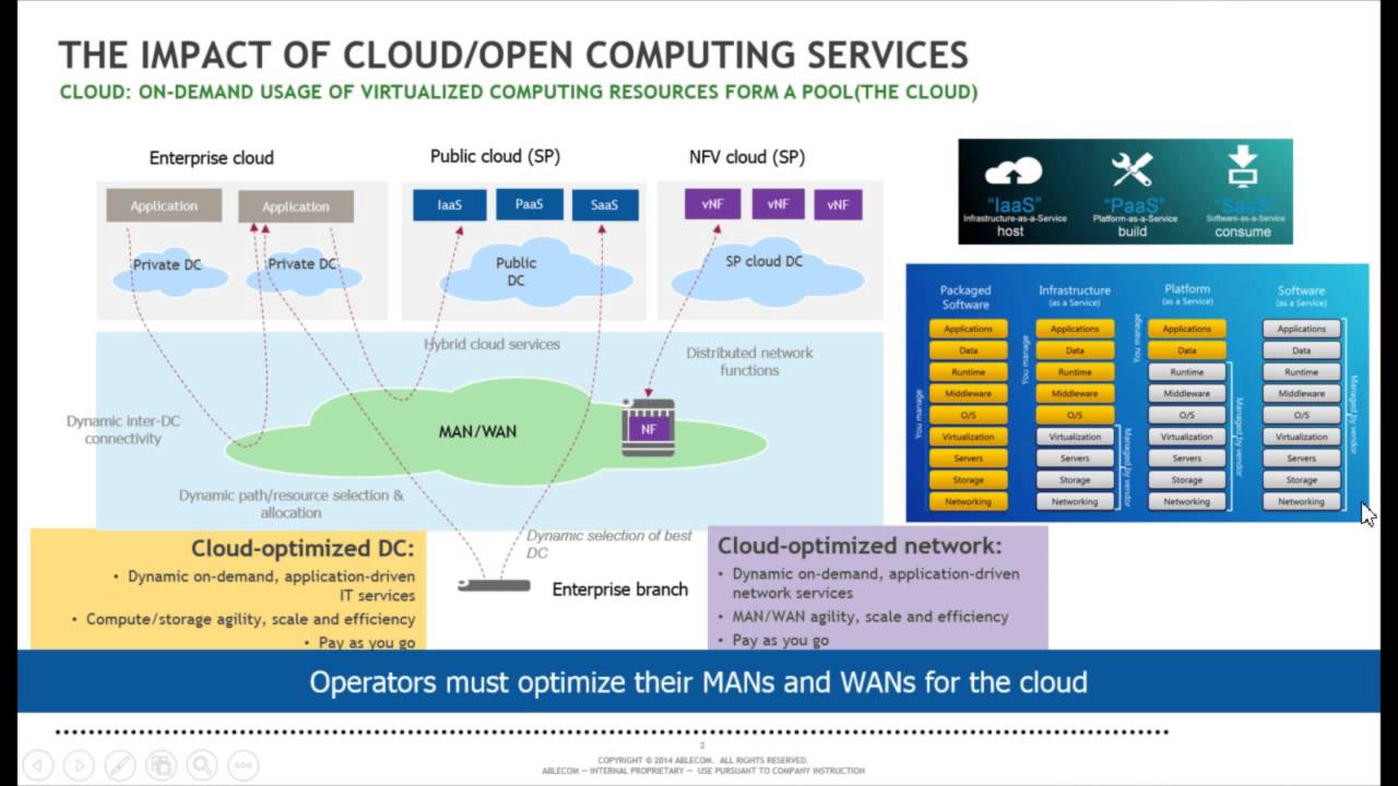 Cloud computing with Virtualization NFv SDN and OpenFlow clip1 - YouTube