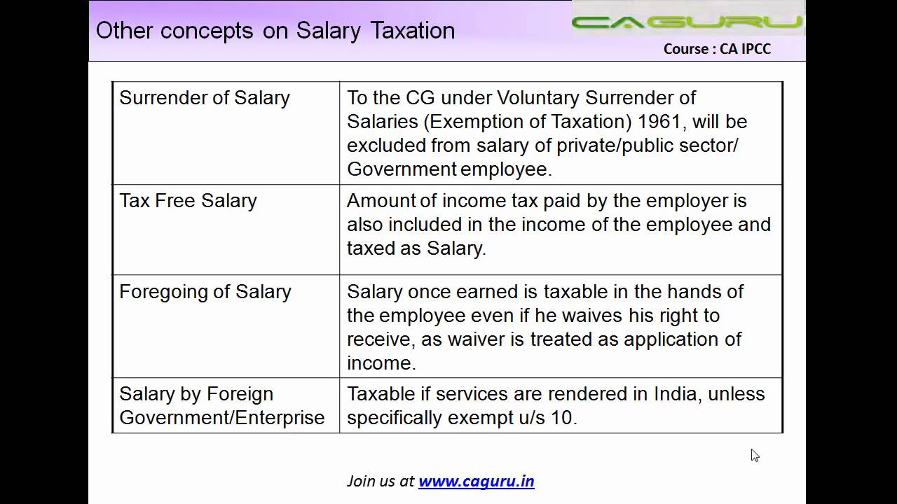 CA IPCC Income / Direct Tax Salaries Part VI - YouTube