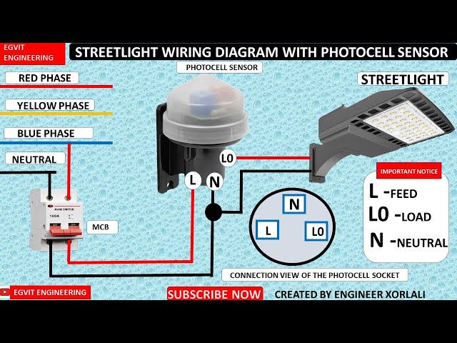 Outdoor Electrical Wiring Diagrams PPT RBC RD6 Wiring Diagram