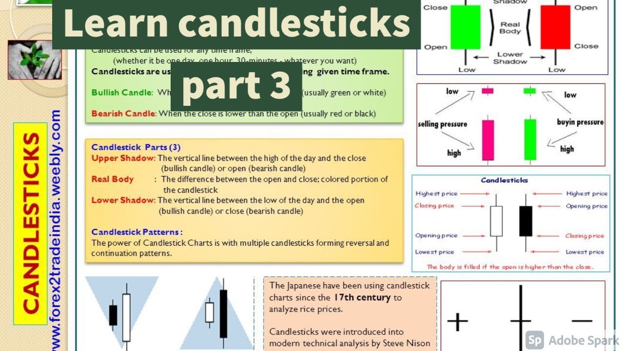 candlestick trading part 3 of 4| candlestick strategy| candlestick ...