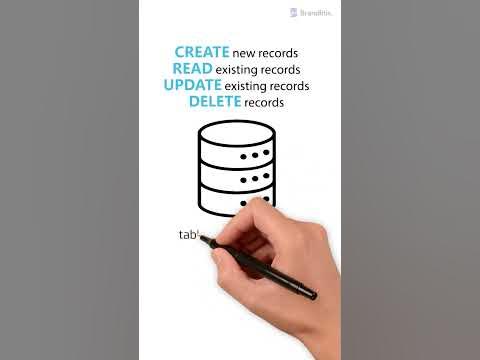 What is CRUD Operations in Database Explained in 60 Seconds #Shorts ...