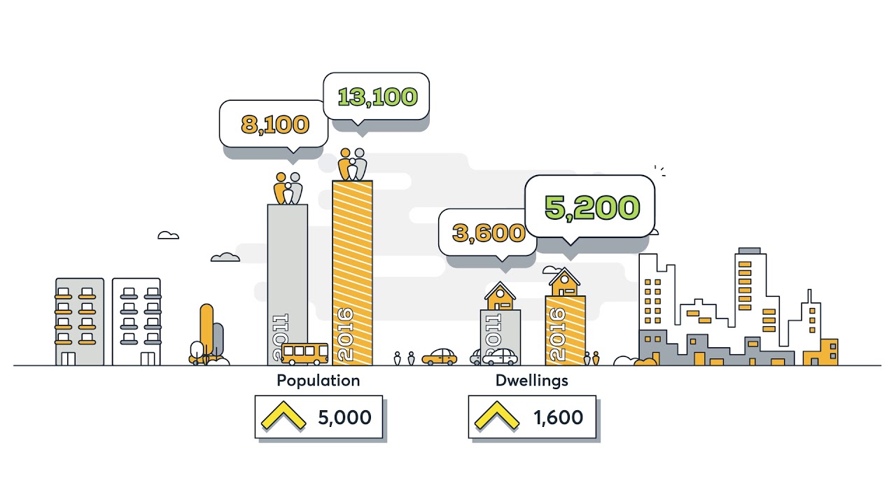 City of Parramatta LGA - YouTube