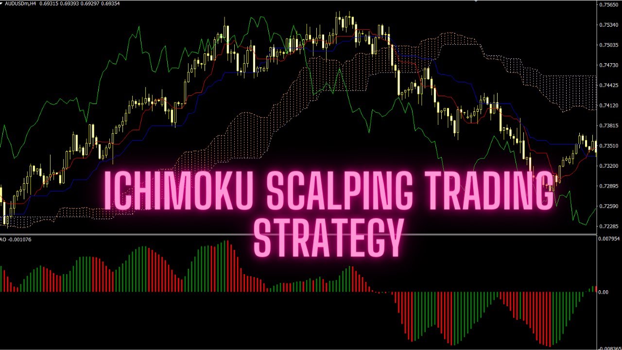 How To Use Ichimoku Cloud Trading Strategy || Ichimoku Scalping Trading ...