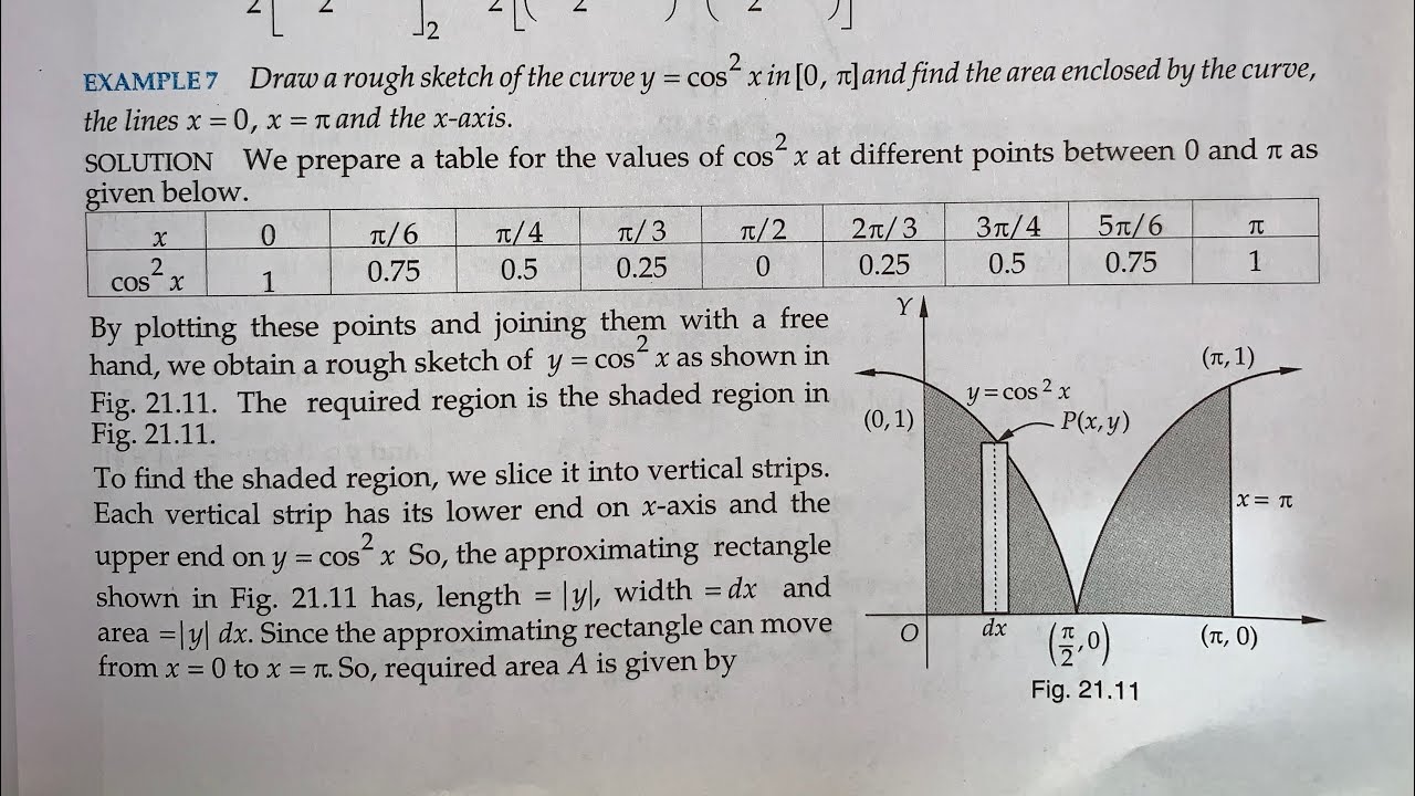 AREAS OF BOUNDED REGION EX 20.1 Example 1 TO 7 SOLUTIONS OF CHAPTER 20 ...
