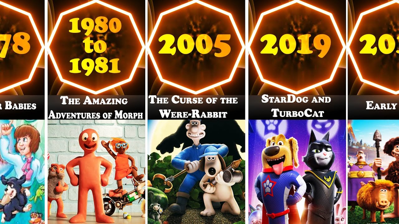 List of All British Animation Movies and TV Shows by Release Date 1966 ...