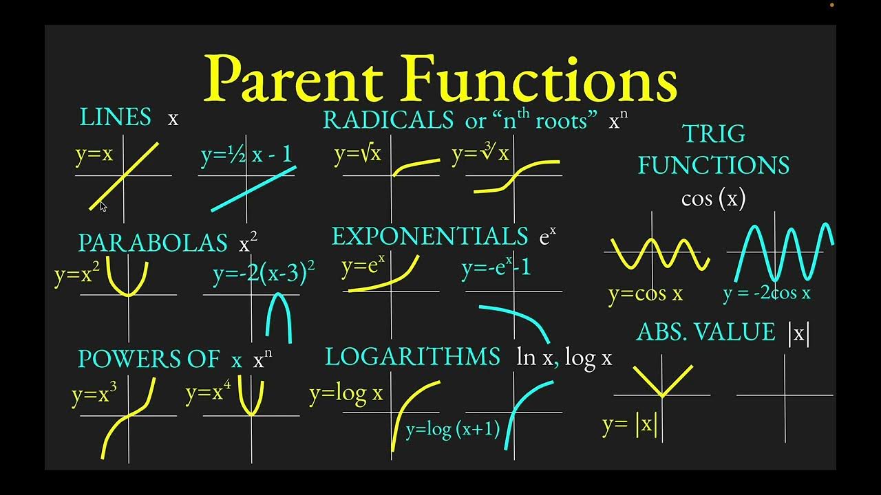 review-of-algebra-2-parent-functions-shifting-graphs-radians-trig