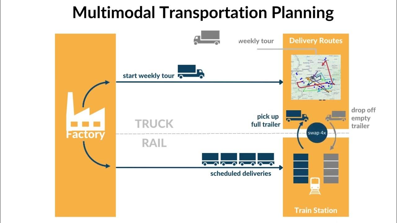 flexis Multimodal Transportation Planning - YouTube