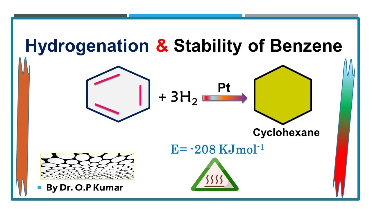 Hydrogenation and Stability of Benzene / Resonance Energy of benzene ...