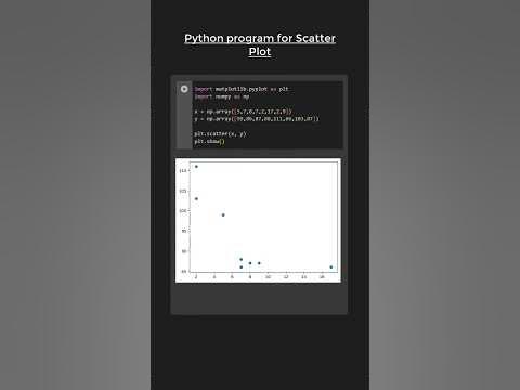 Scatter plot using Matplotlib in Python 😱😎🆒 #pythonshot #coding #shorts #shortvideo #short # ...