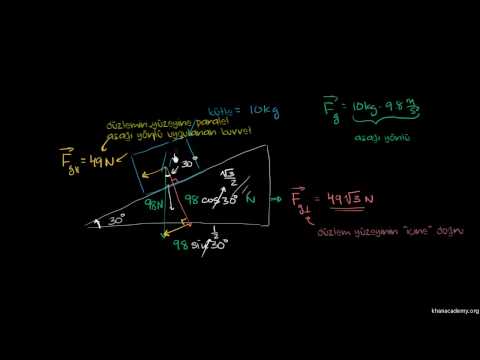 Eğimli Düzlemde Aşağı Doğru Hızlanan Buz Parçası, Örnek Soru Çözümü (Fizik)