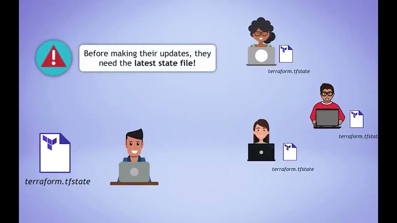 5 terraform best practice in 4 min terraform best practice हिंदी में - YouTube