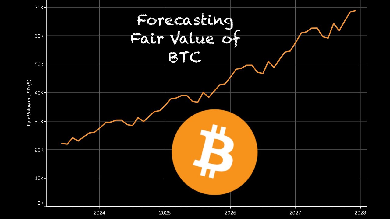 Unlocking the Future of Bitcoin: Fair Value Forecasting using Machine ...