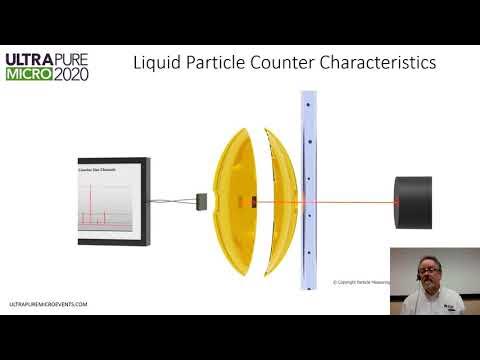 How Optical Particle Counters Work and What Does a Particle Counter Count? - YouTube