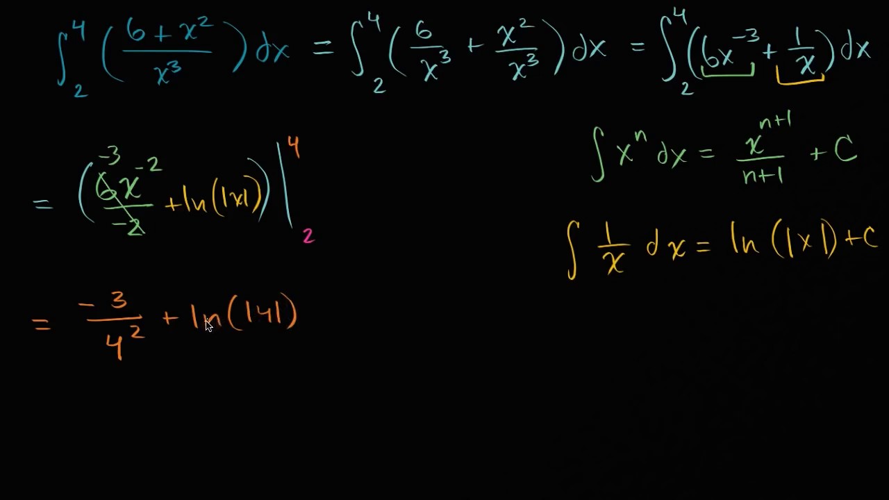 Una integral definida involucrando un logaritmo natural | Khan Academy ...