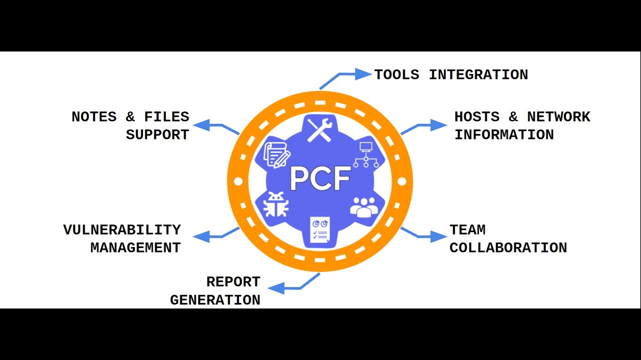 PCF: Standalone installation - YouTube