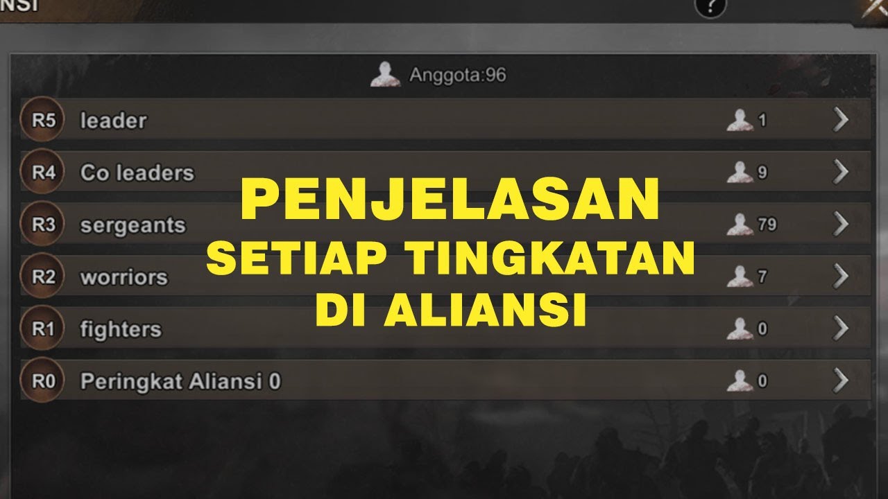 PENJELASAN KELEBIHAN MENJADI R5, R4 ATAU R3 DI ANGGOTA ALIANSI - STATE ...
