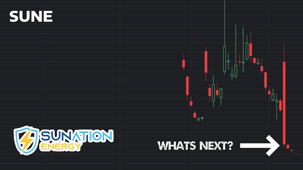 SUNE Stock: What's Next? | SUNation Energy Stock Analysis - YouTube