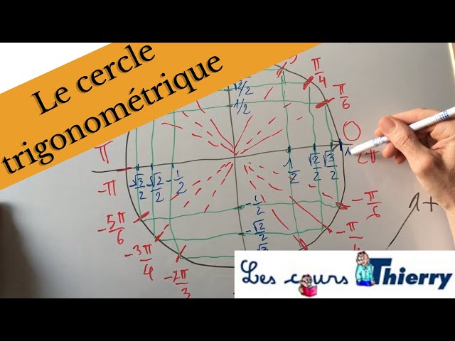 Cours De Maths 2de Le Cercle Trigonomtrique Maxicourscom La