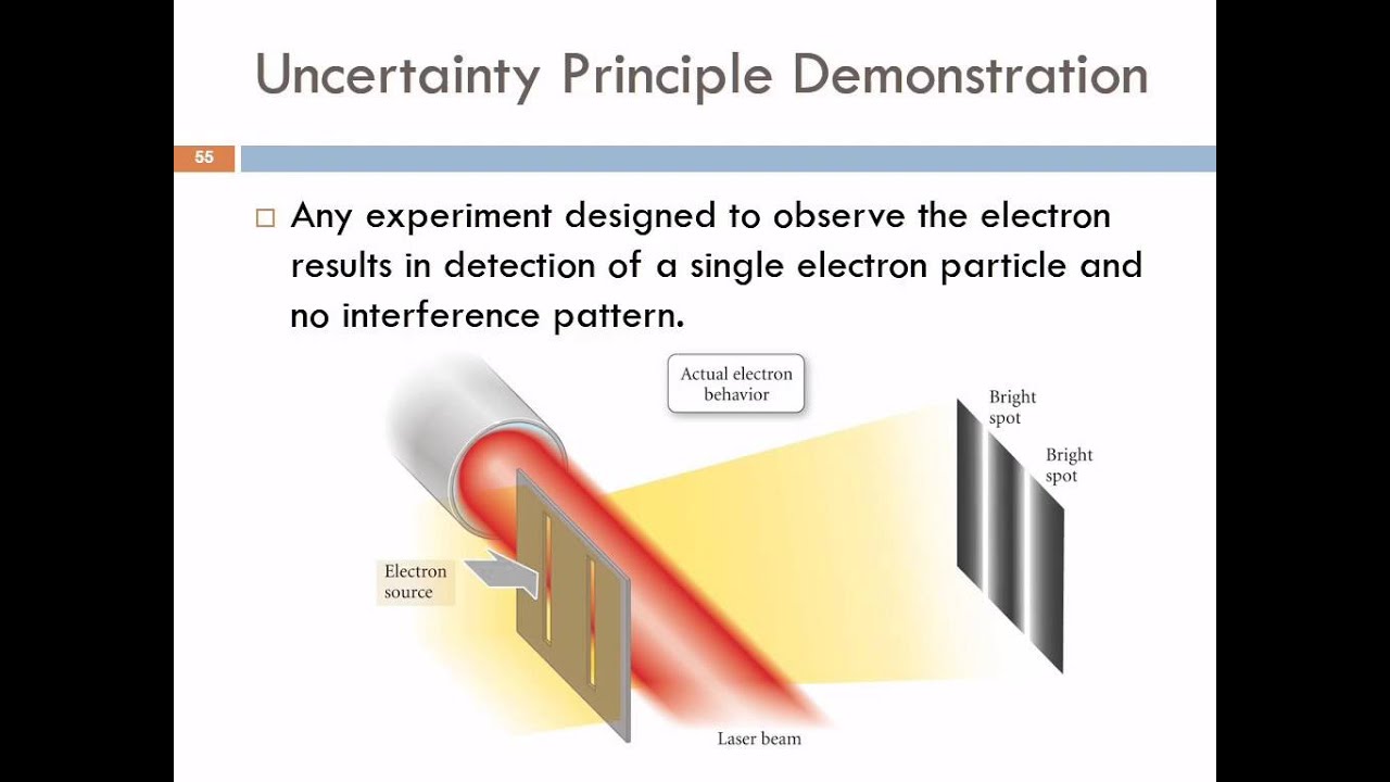 7.4 The Wave Nature of Matter: The de Broglie Wavelength, the ...