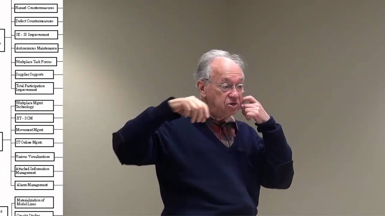 The Harada Method By Norman Bodek YouTube The Harada Method By Norman Bodek YouTube