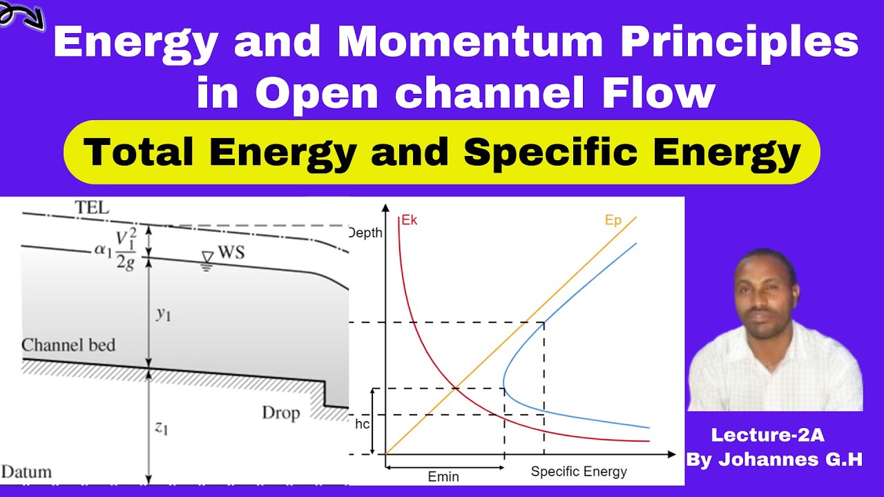 Energy and momentum principles in open channel flow - YouTube