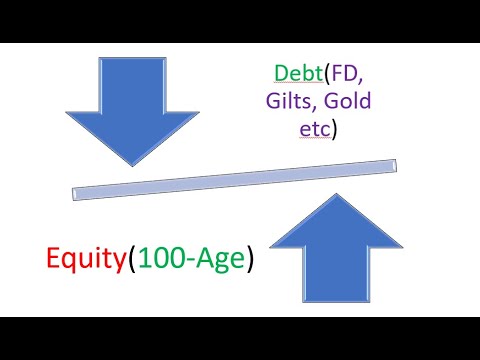 Different financial thumb rules like Rule of 72, Equity to Debt ...