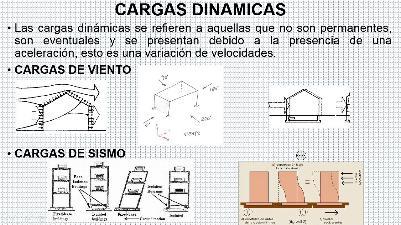 CARGAS Y ESFUERZOS - YouTube