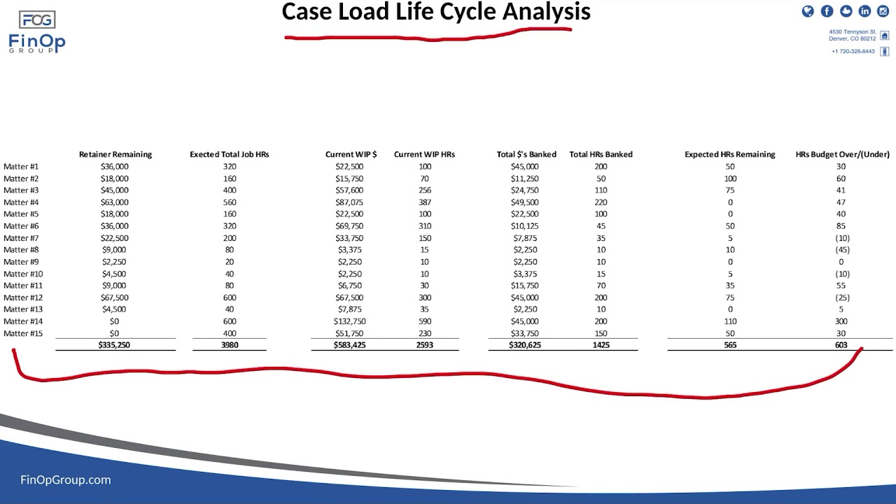 Case life cycle analysis - YouTube