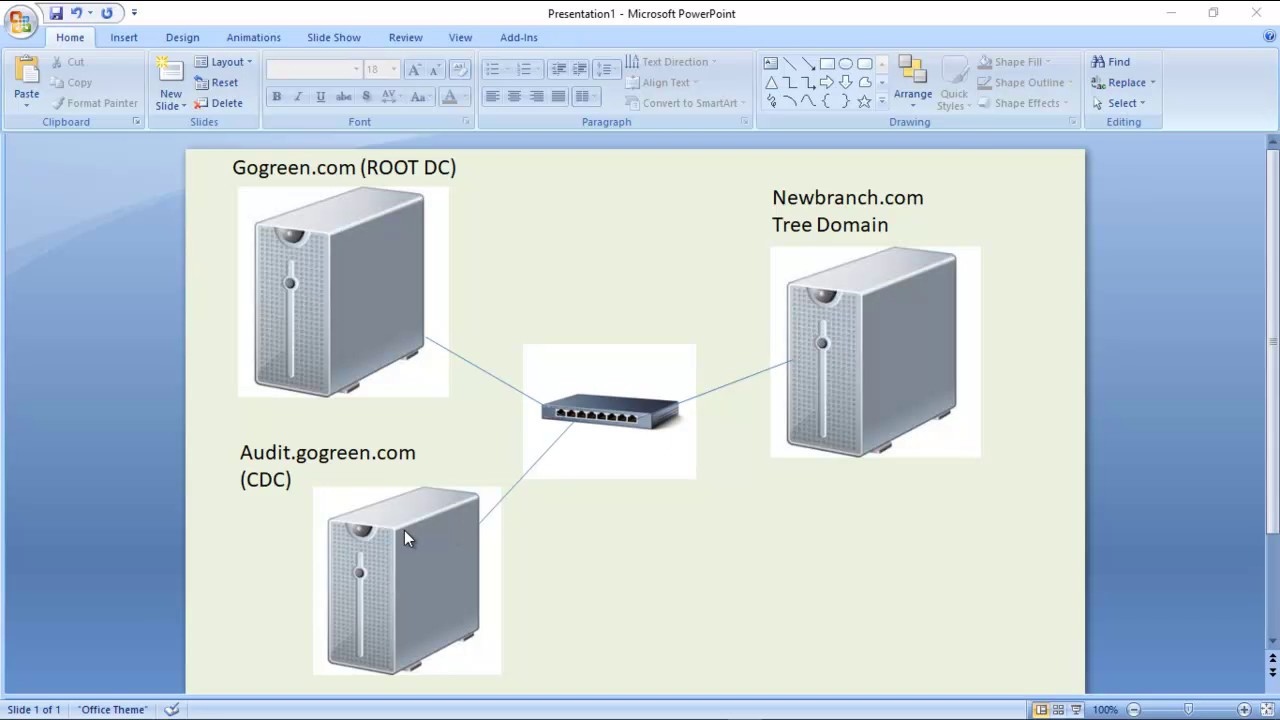 How To Create A Tree Domain In Windows Server 2016 Forest | Tree Domain ...
