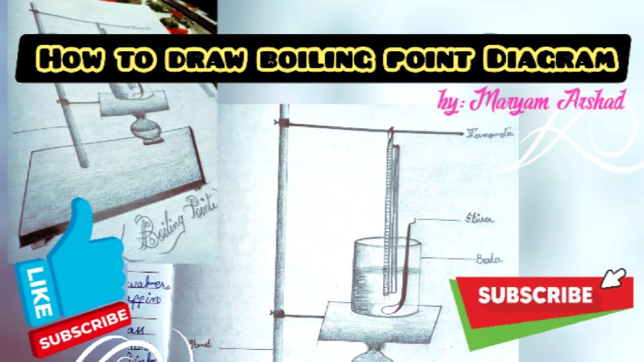 ( How to Draw a Boiling Point Diagram ).... simple/easy - YouTube