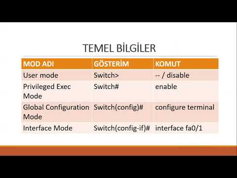 Ağ Sistemleri ve Anahtarlama Dersi - Switch Temel Ayarları 1. Ders Canlı Kaydı