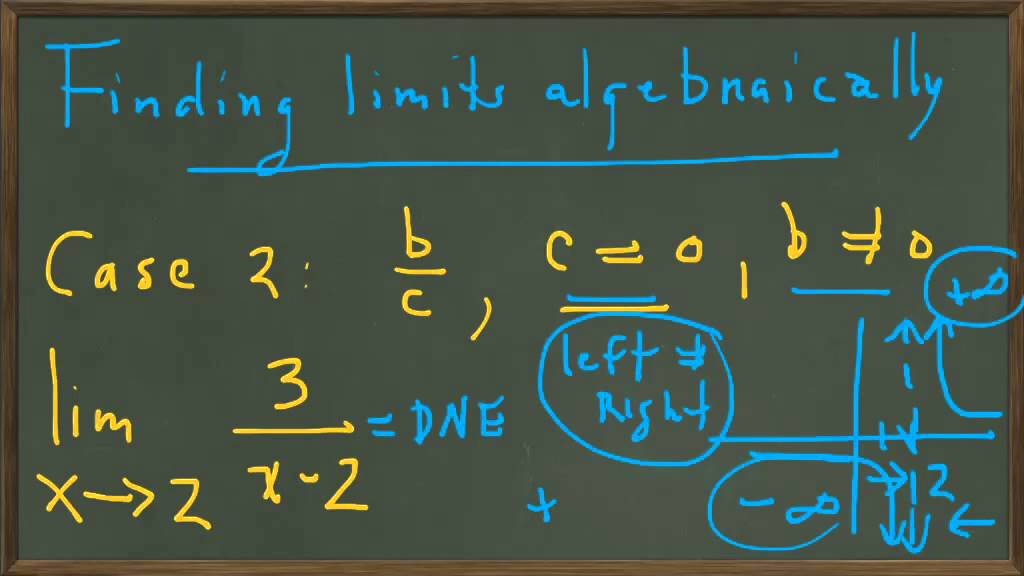 2.2 - Finding limits algebraically - left & right limits at vertical ...