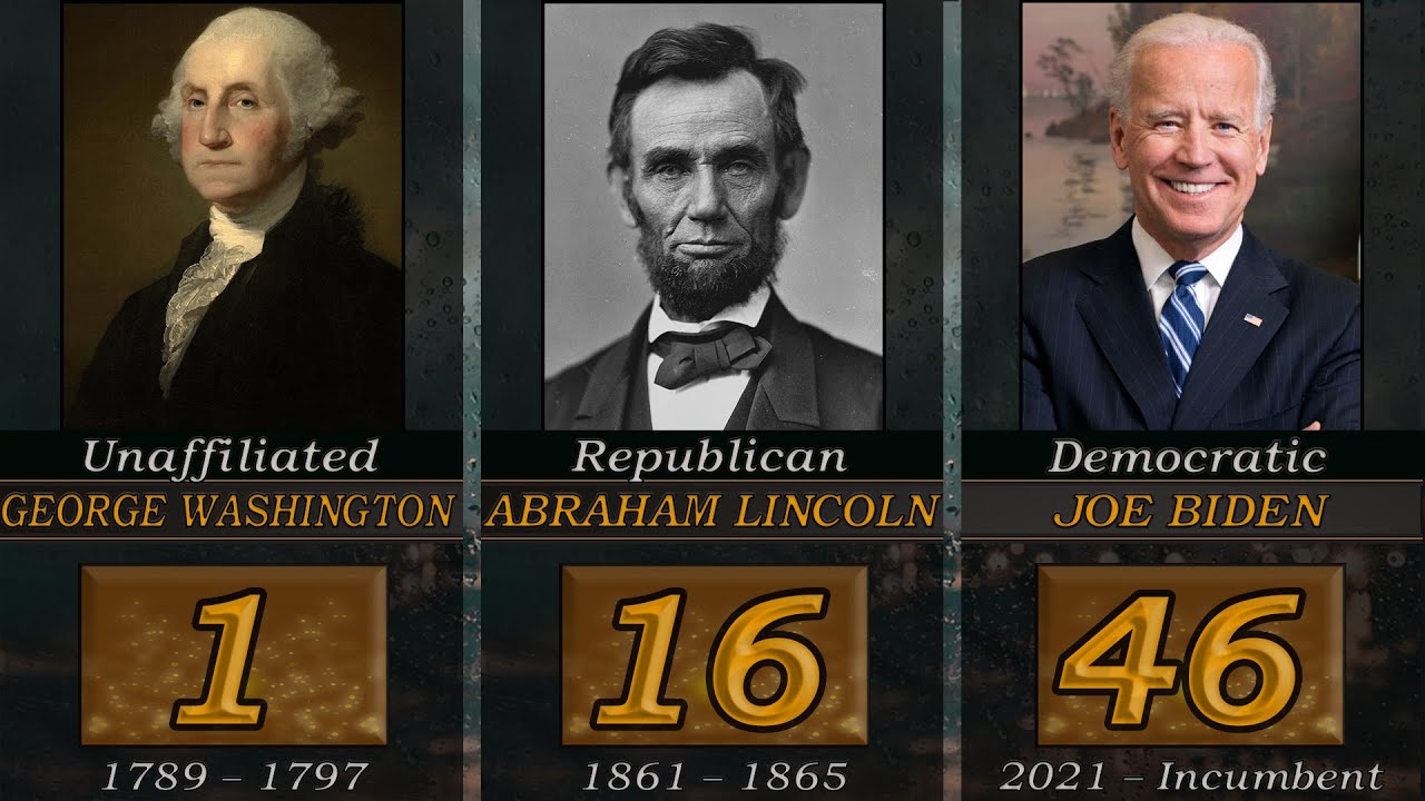 Timeline of U.S. Presidents (1789 – 2023) - YouTube
