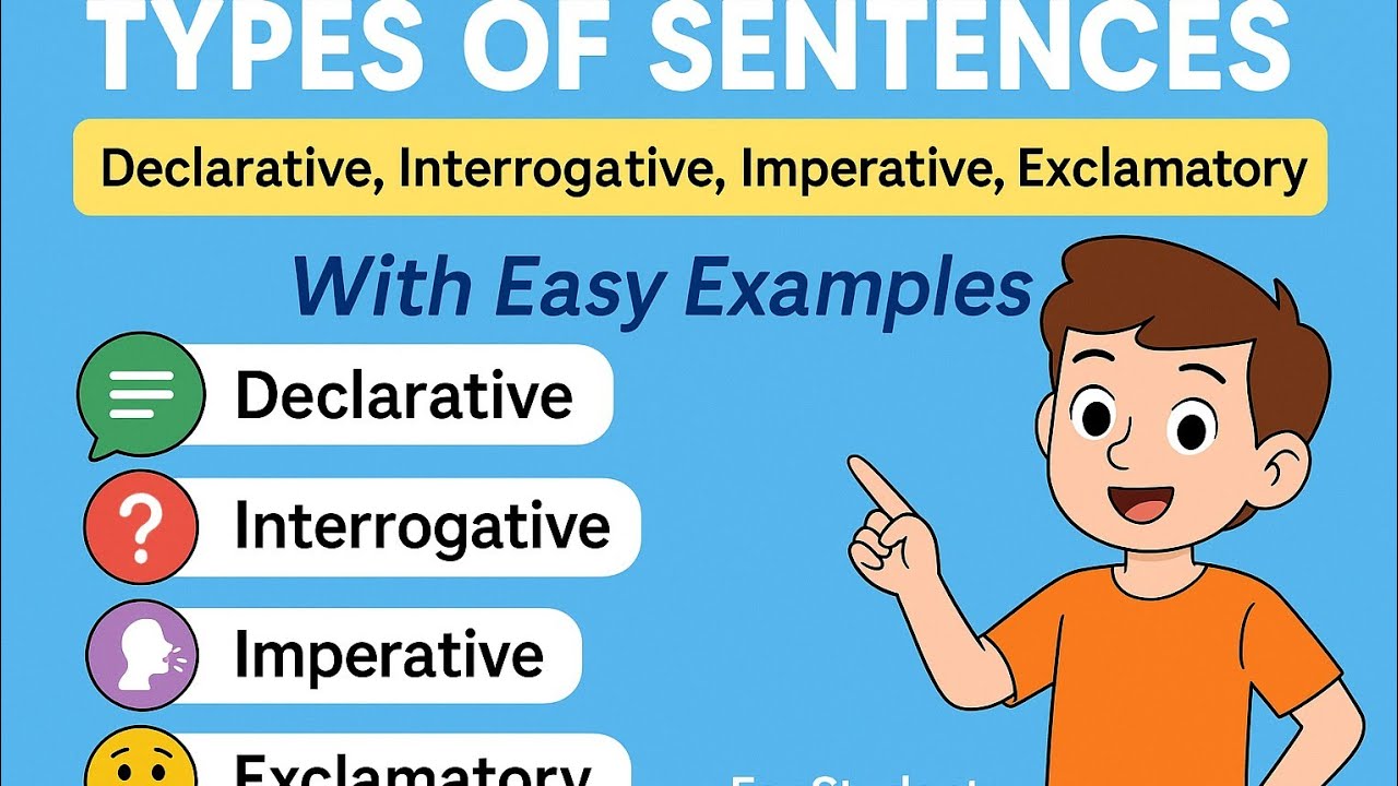 Types of Sentences | Declarative, Interrogative, Imperative ...