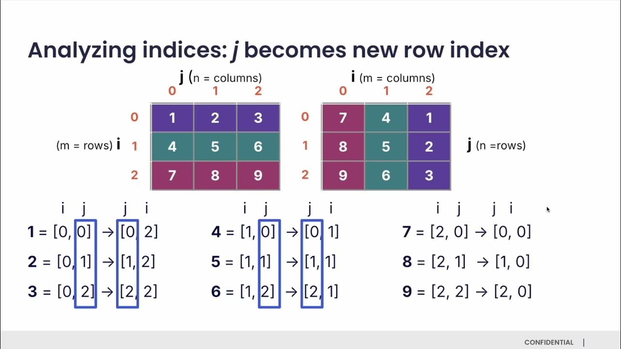 Rotate Matrix by 90 Degrees in JavaScript - YouTube