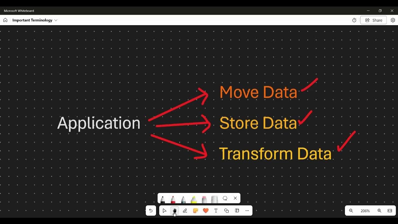 System Design Basics: Application Design Motives. - YouTube