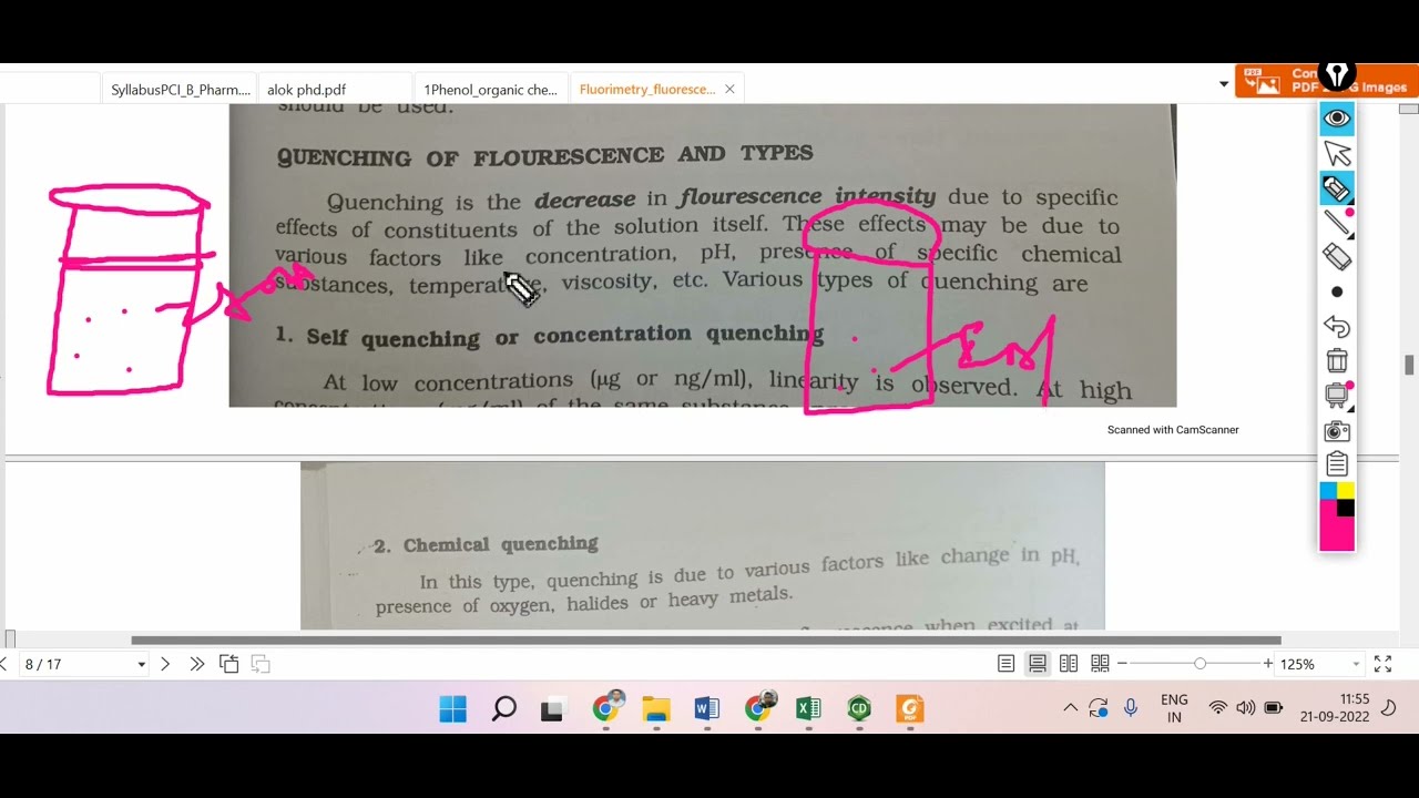 Quenching & types of quenching , instrumentation and application of ...