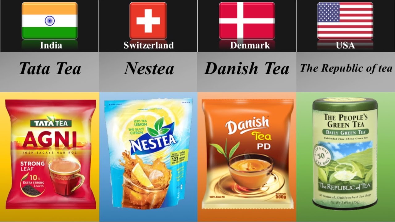 Tea Brands From Different Countries | Part 2 - YouTube