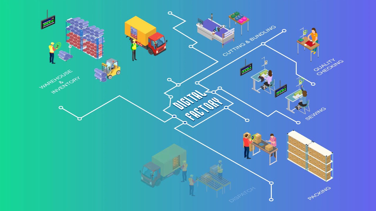 Digital factory concept - YouTube