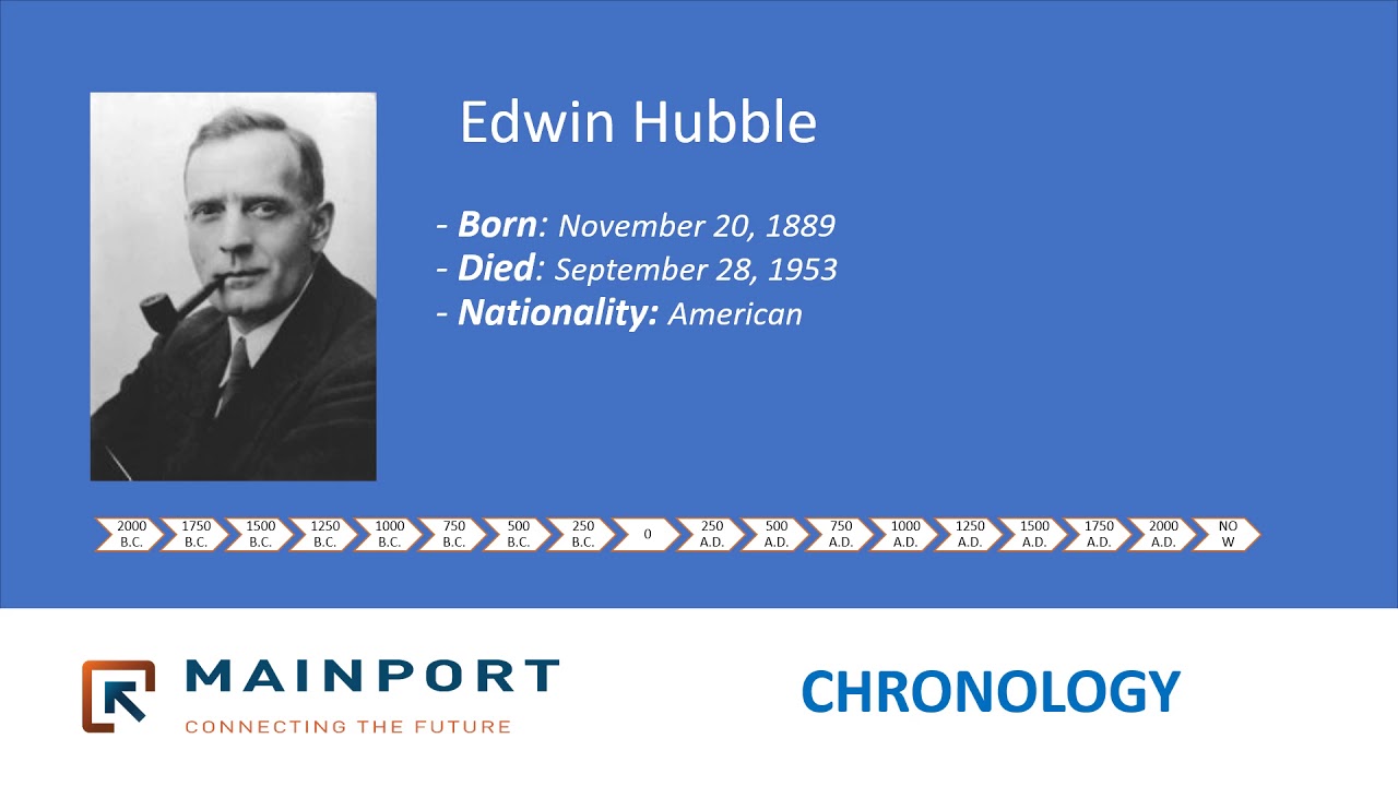 Scientist of the week: Edwin Hubble - YouTube