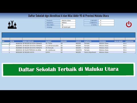 Daftar SD, SMP dan SMA Terbaik di Provinsi Maluku Utara